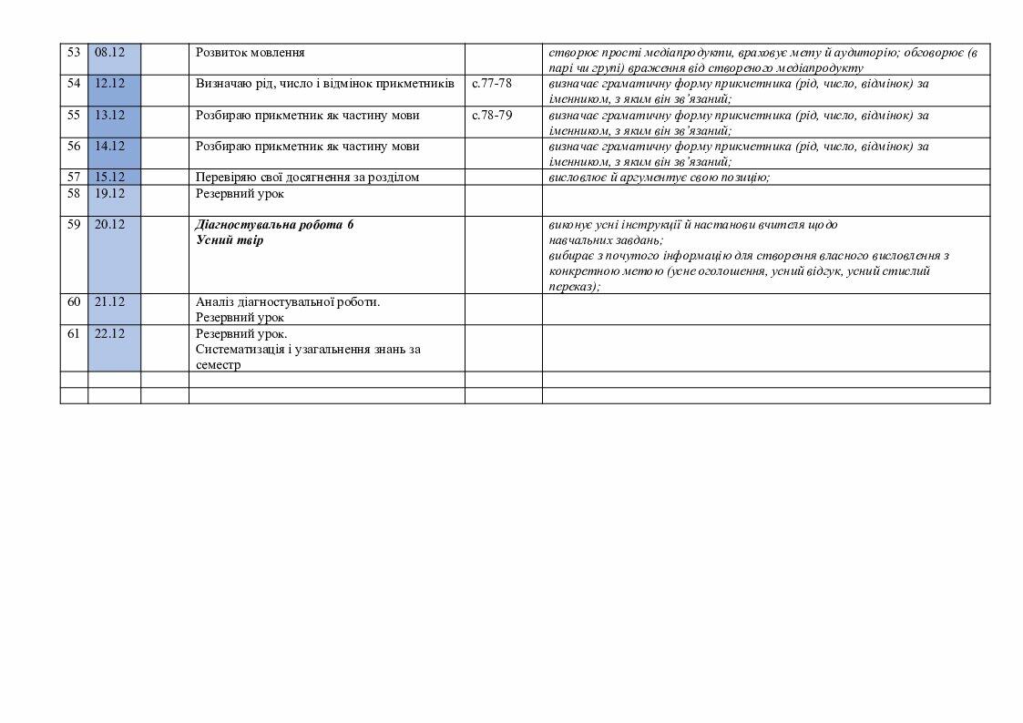 Календарне планування уроків української мови у 4 класі КТП