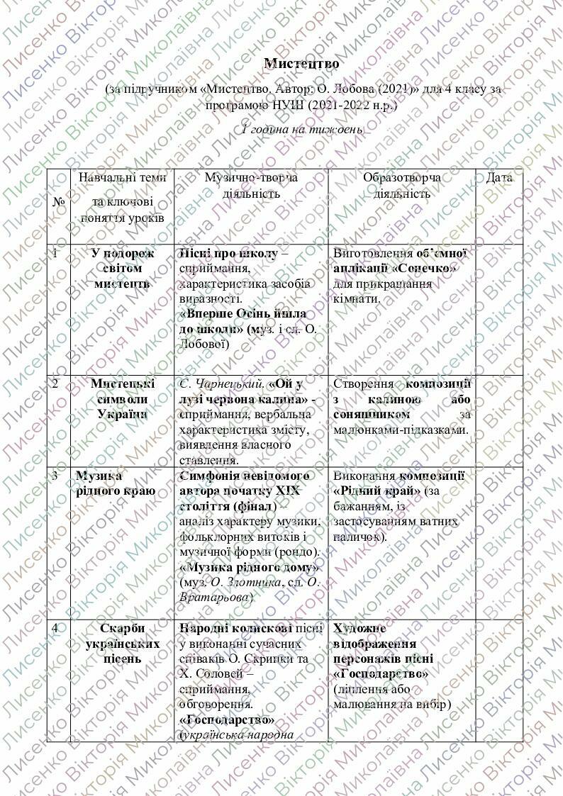 Календарно тематичне планування КТП з мистецтва 4 клас НУШ 1