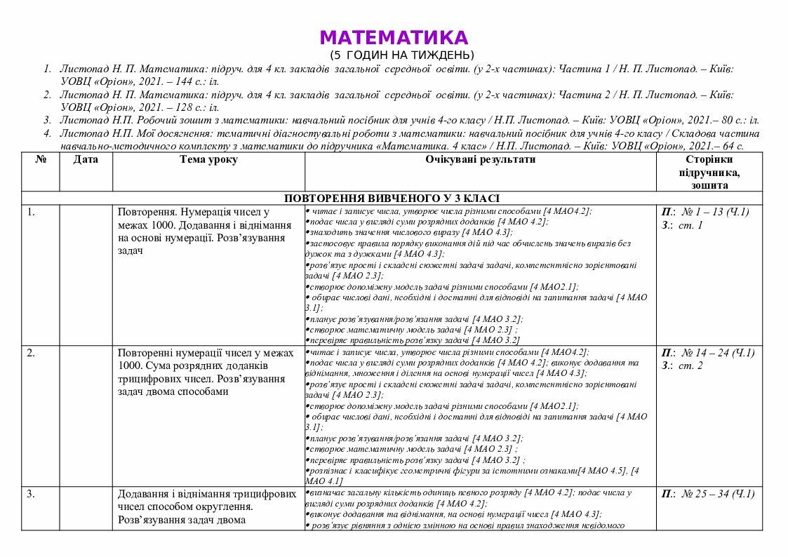 Календарне планування з математики 4 клас І ІІ семестр за підручником Н Листопад Інші