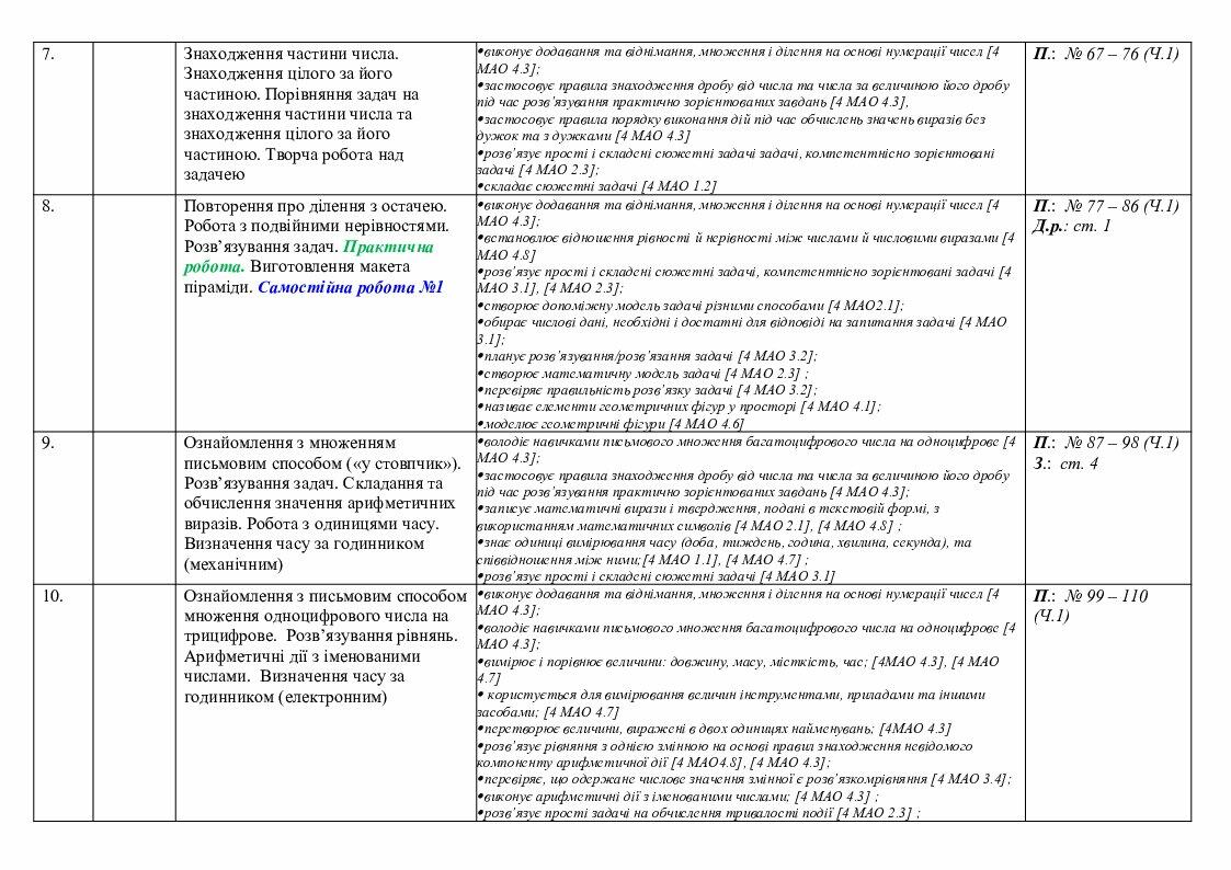 Календарне планування з математики 4 клас І ІІ семестр за підручником Н Листопад Інші
