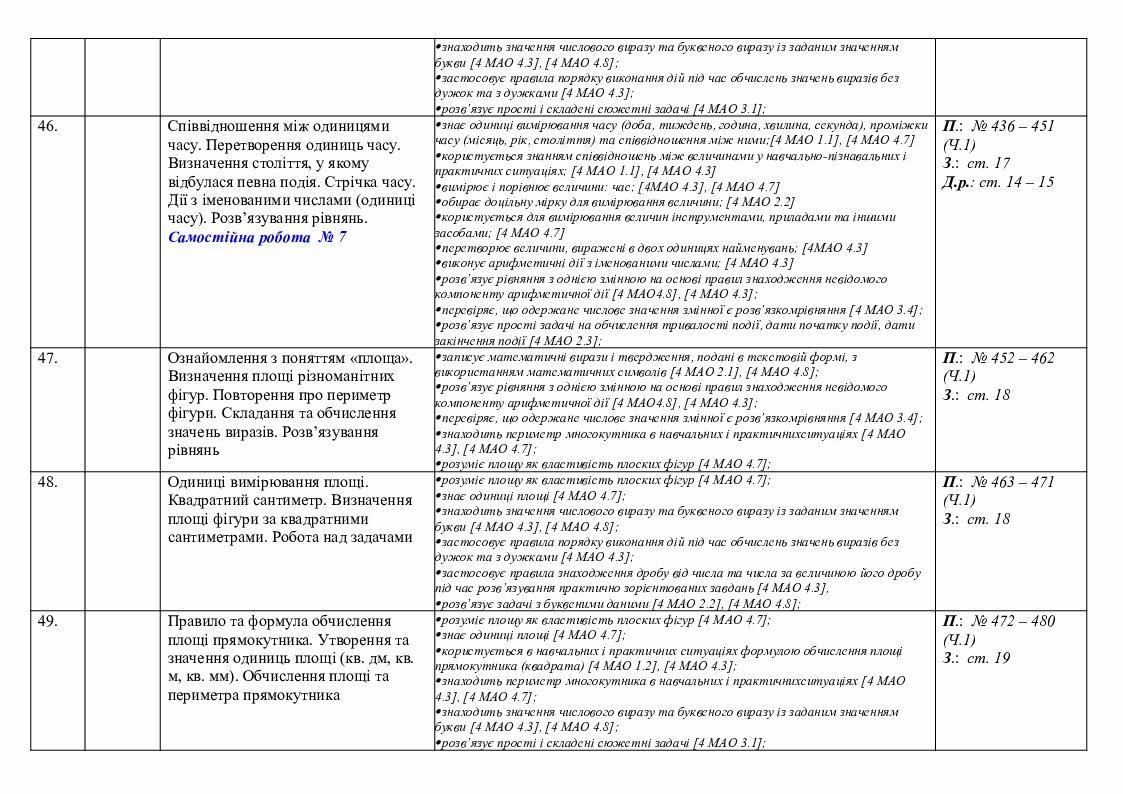 Календарне планування з математики 4 клас І ІІ семестр за підручником Н Листопад Інші