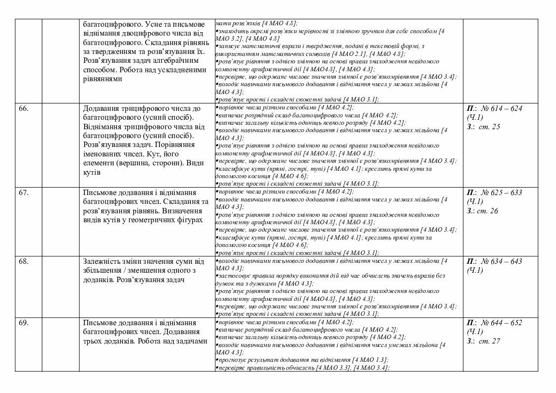 Календарне планування з математики 4 клас І ІІ семестр за підручником Н Листопад Інші