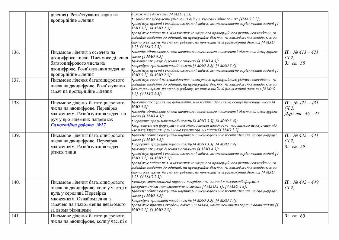 Календарне планування з математики 4 клас І ІІ семестр за підручником Н Листопад Інші