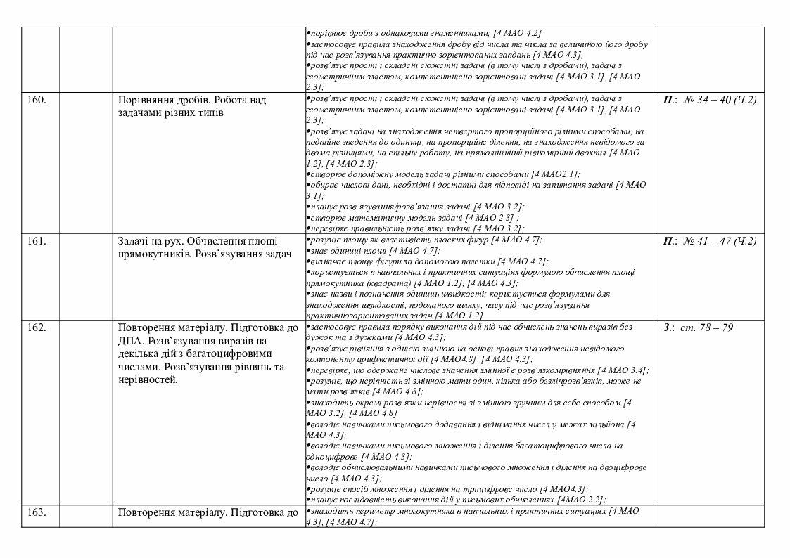 Календарне планування з математики 4 клас І ІІ семестр за підручником Н Листопад Інші