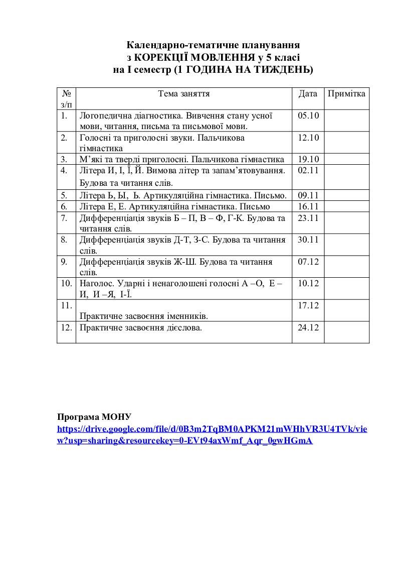 Календарне планування корекція мовлення 5 клас 1 ГОД НА ТИЖДЕНЬ Затримка психічного розвитку