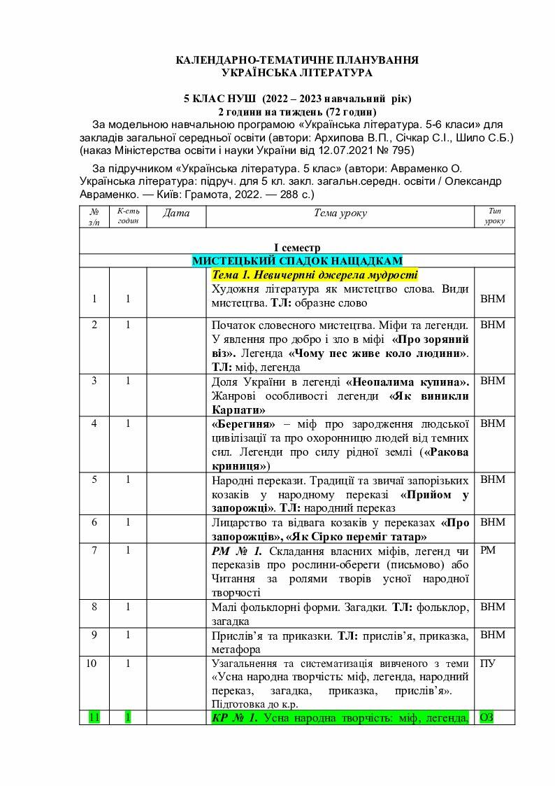КАЛЕНДАРНО ТЕМАТИЧНЕ ПЛАНУВАННЯ УКРАЇНСЬКА ЛІТЕРАТУРА 5 КЛАС НУШ 2022