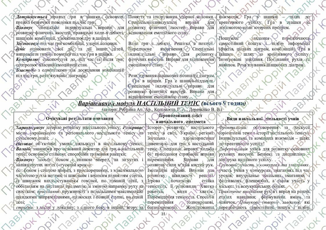 Навчальна програма на основі модельної з фізичної культури для 5 класу НУШ варіант 2 Робоча