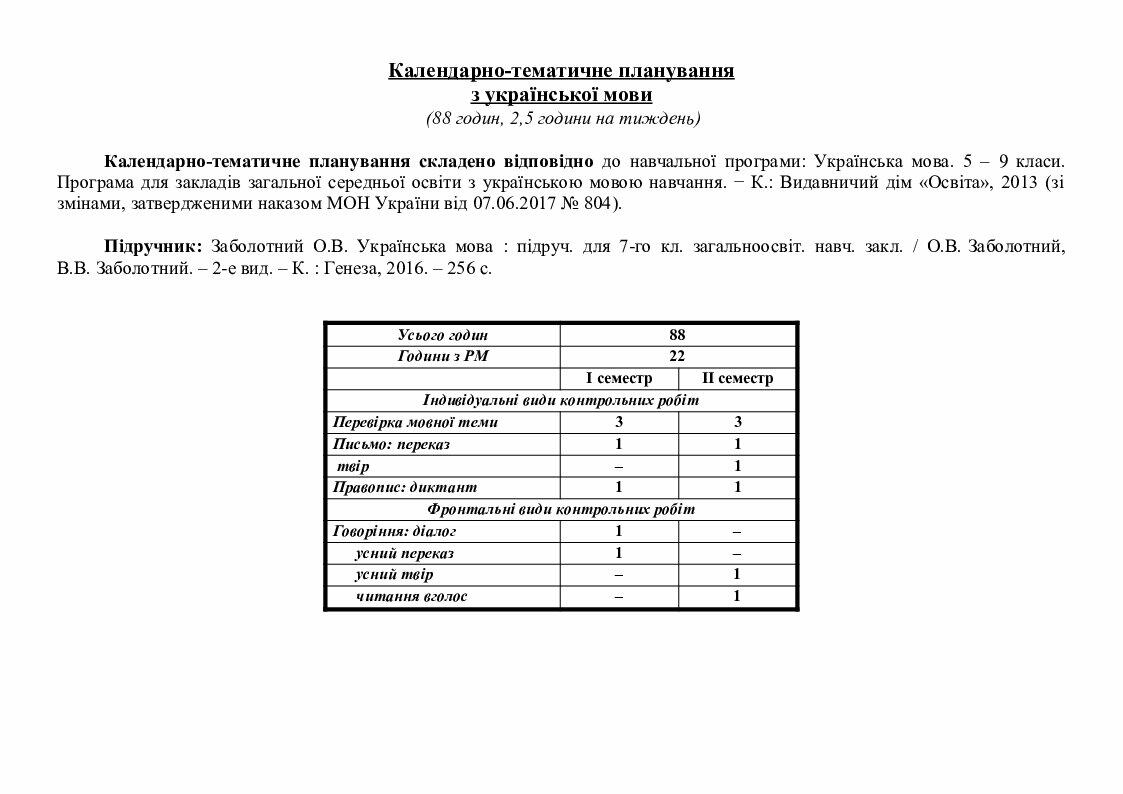 Календарно тематичне планування з української мови для 7 класу КТП Українська мова