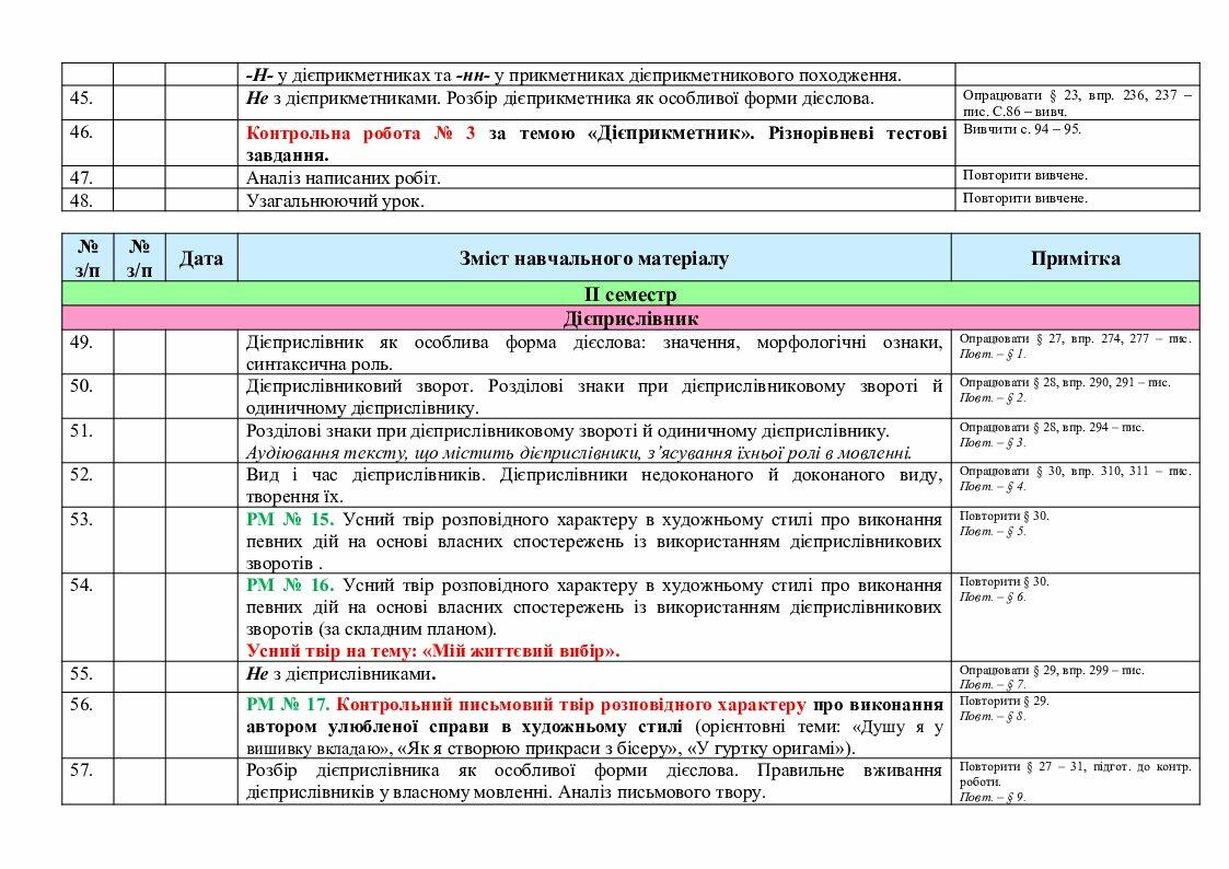 Календарно тематичне планування з української мови для 7 класу КТП Українська мова