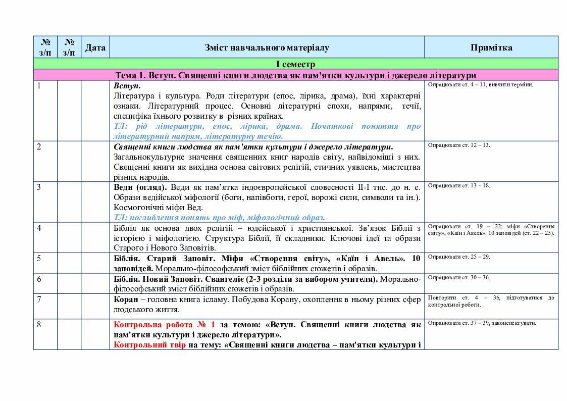 Календарно тематичне планування із зарубіжної літератури для 8 класу