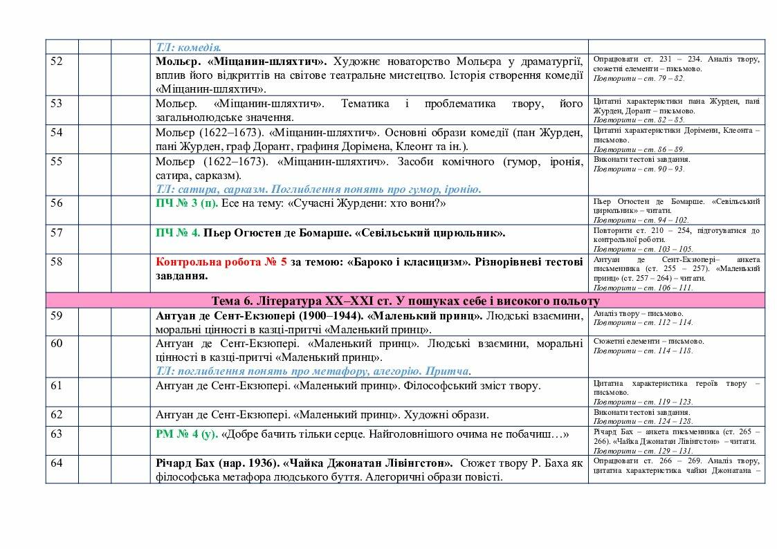 Календарно тематичне планування із зарубіжної літератури для 8 класу КТП Зарубіжна література