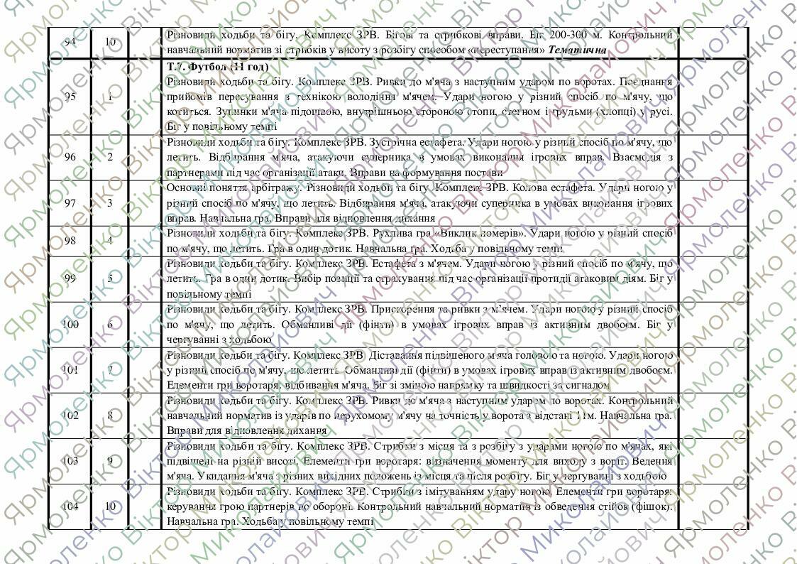 Календарно тематичне планування з фізичної культури у 6 7 8 9 класі на 2022 2023 н р