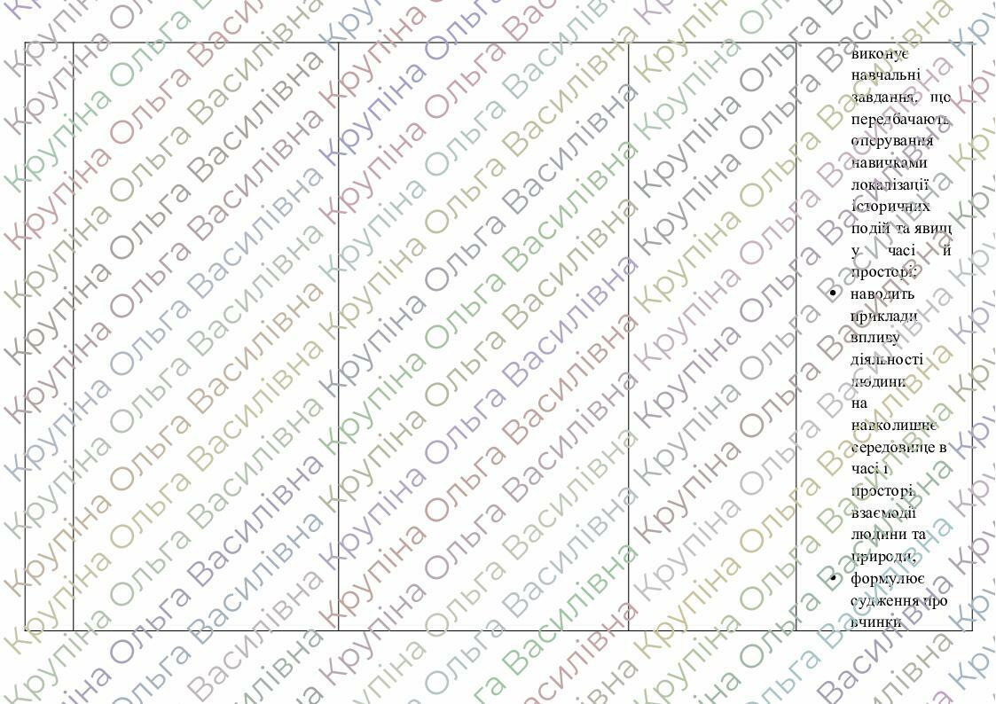 Календарне планування 5 клас НУШ Робоча програма Вступ до історії