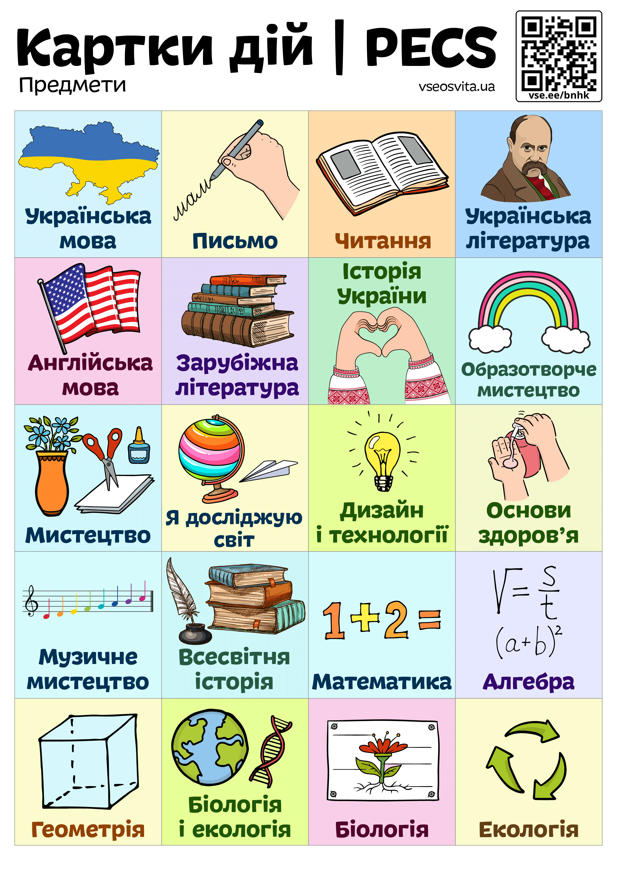 Картки ПЕКС. Картки дій — PECS | Інші методичні матеріали. Різне