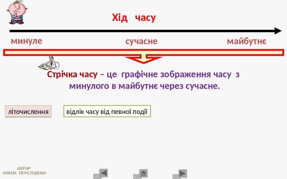 5 клас. Відлік часу в історії. | Презентація. Історія України