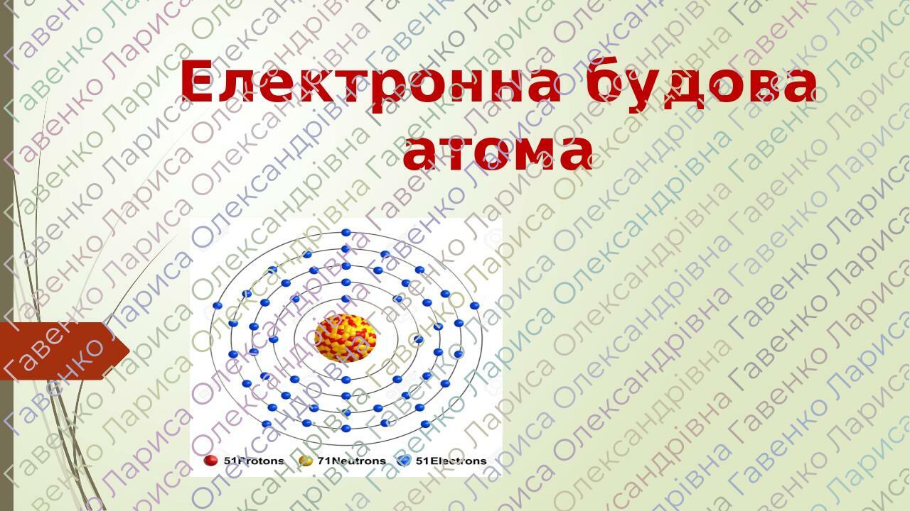 Презентація Електронна будова атомів Презентація Хімія