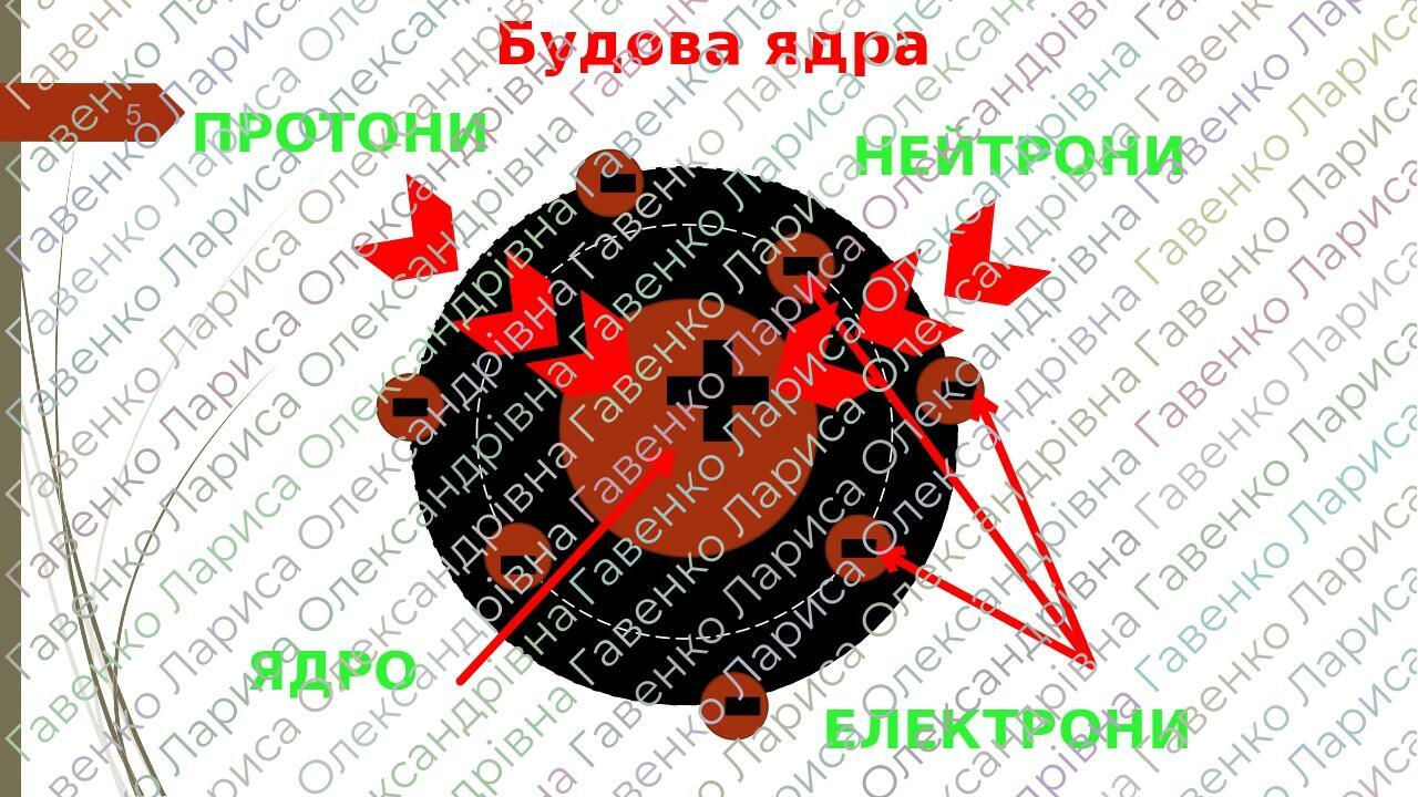 Презентація Електронна будова атомів Презентація Хімія