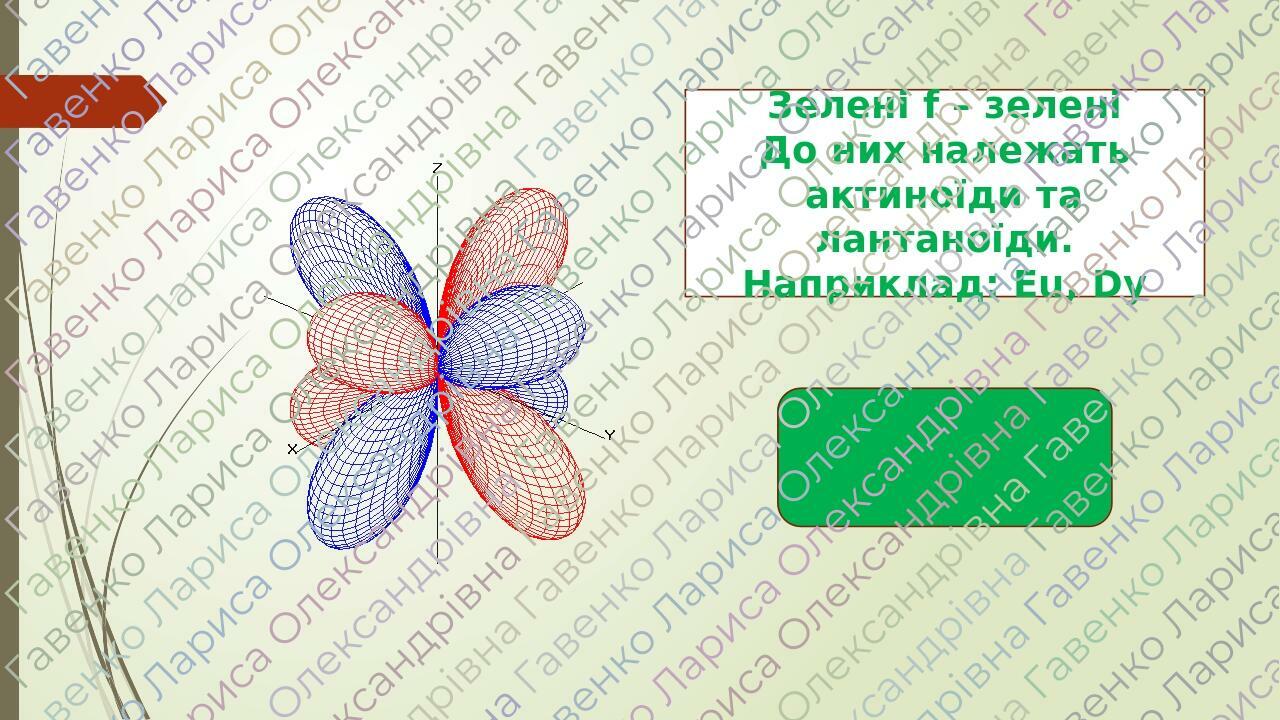 Презентація Електронна будова атомів Презентація Хімія