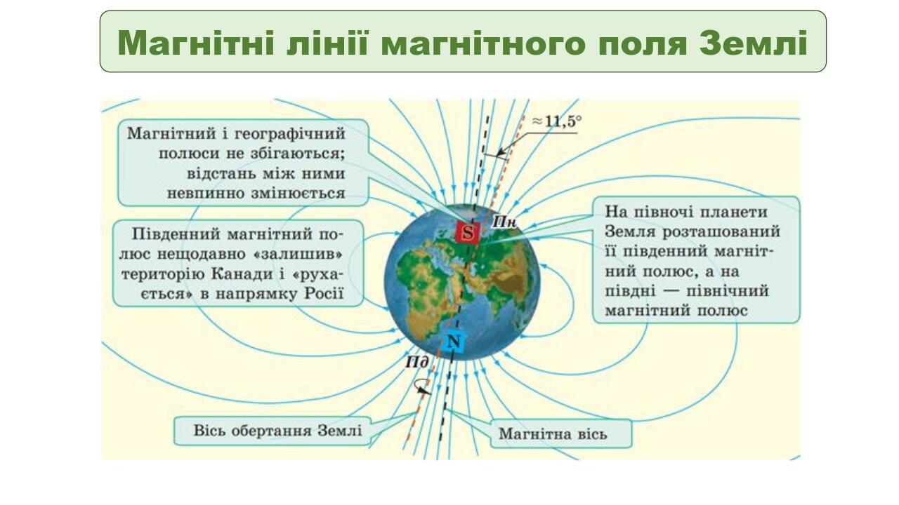 Презентація з фізики для 9 класу Індукція магнітного поля Магнітне поле Землі Презентація