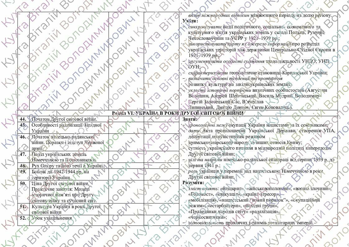 Календарне планування Історія України 10 клас Хлібовська Бурнейко КТП Історія України