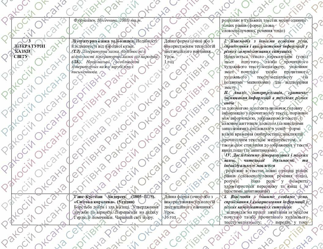 Модифікована програма з зарубіжної літератури 5 клас Інші методичні матеріали Зарубіжна