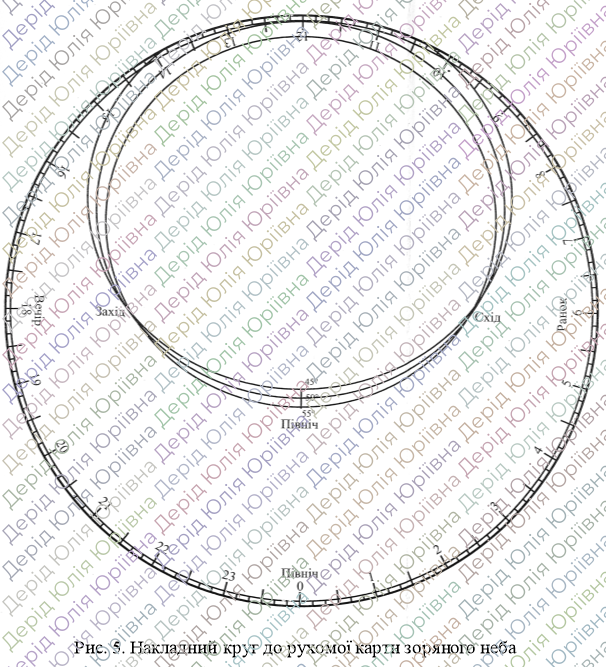Практична робота з астрономії 1 " Робота з рухомою карта зоряного неба ...