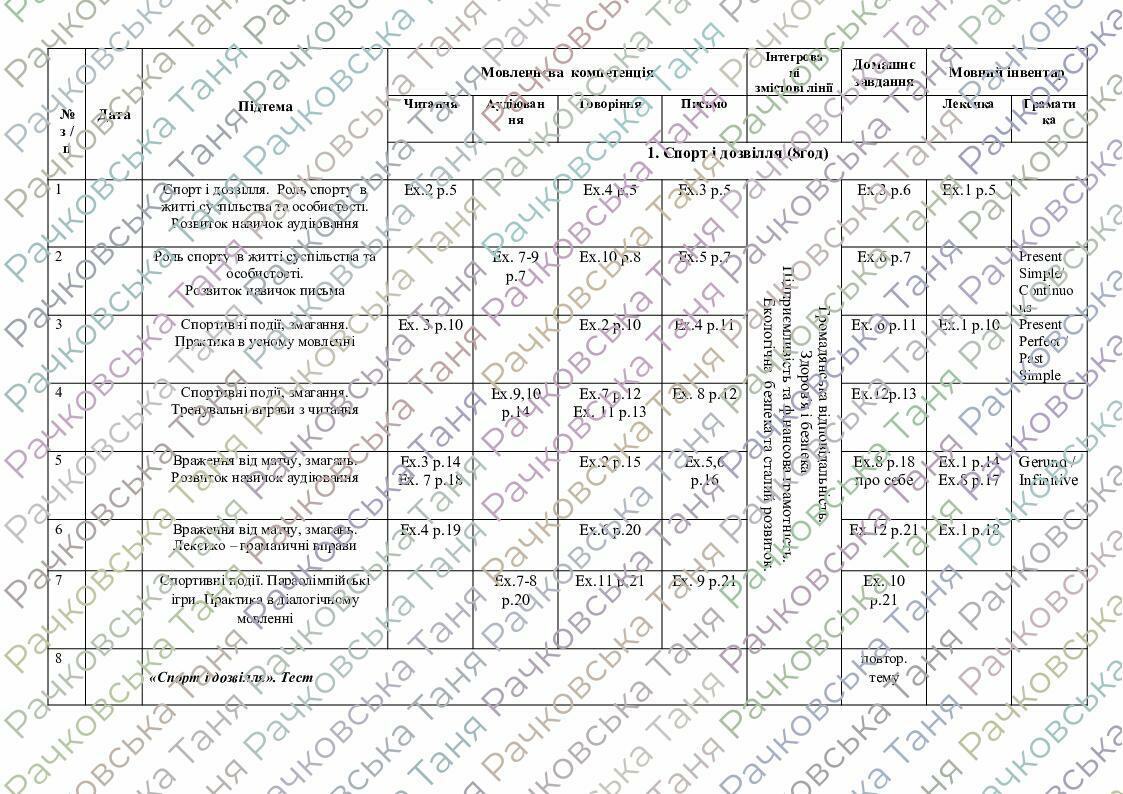 Календарно тематичне планування КТП Англійська мова