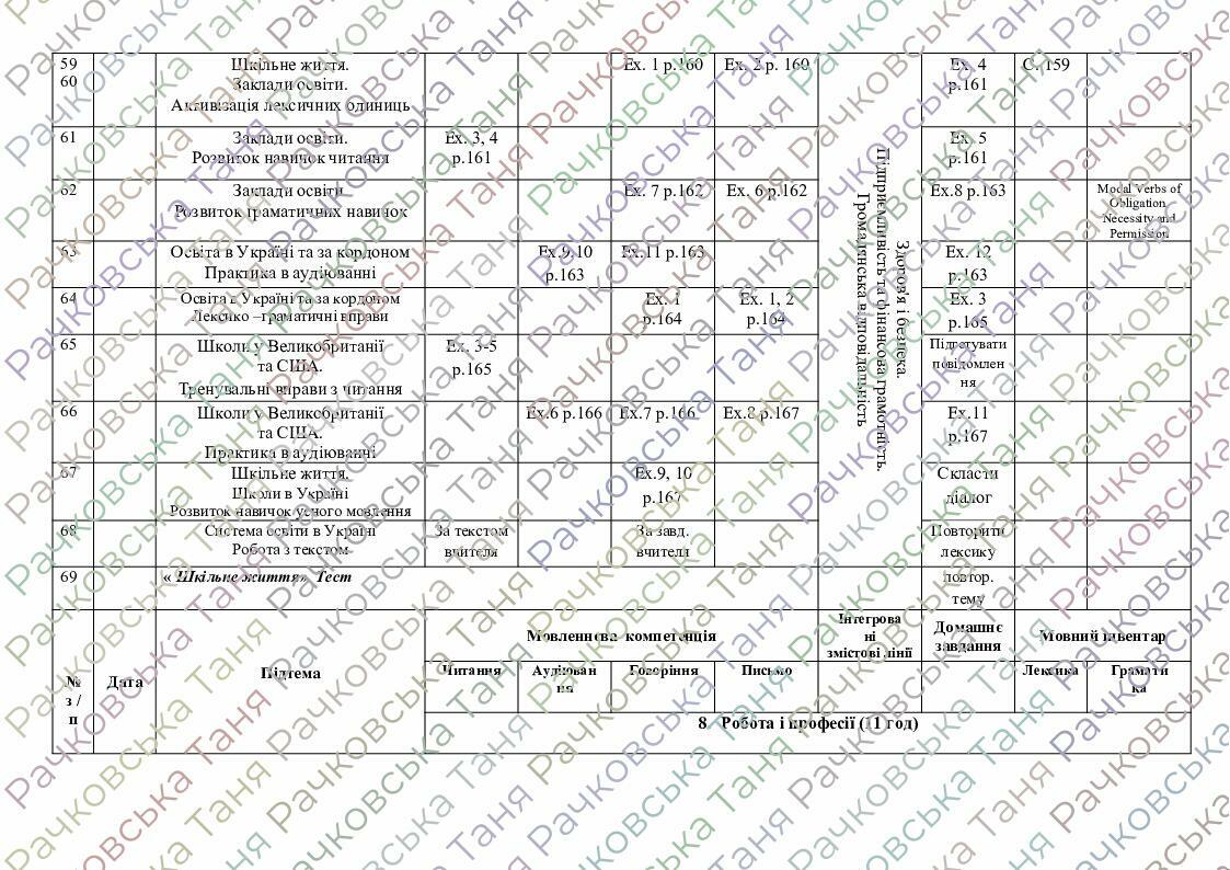 Календарно тематичне планування КТП Англійська мова