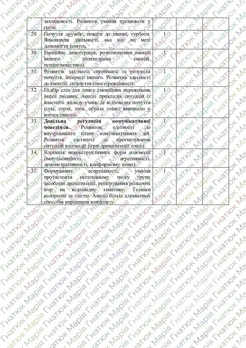 Календарно тематичне планування корекційних занять Корекція розвитку емоційно вольова сфера