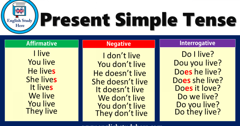 7. Revising Grammar. Present Simple Tense | Урок на 6 завдань ...