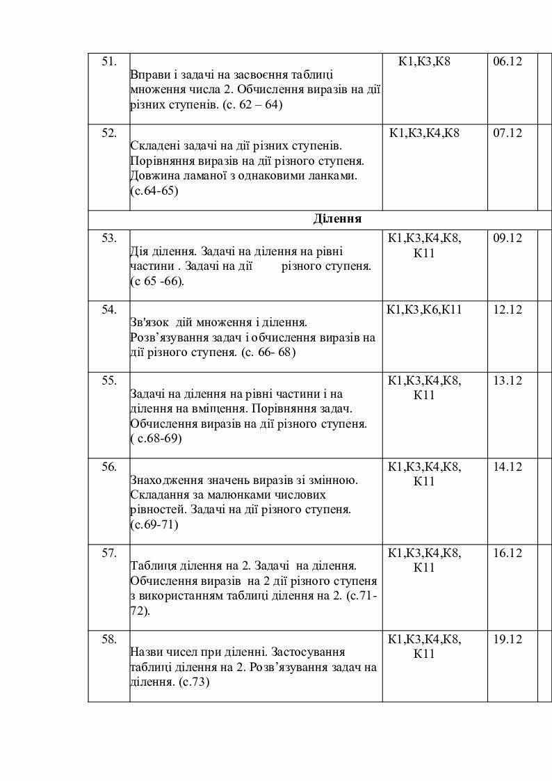 Календарно тематичне планування уроків Математики НУШ 2 клас І семестр Інші методичні