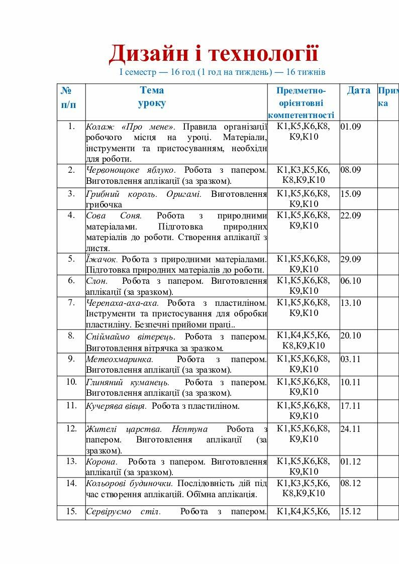 Календарно тематичне планування Дизайн і технології 2 клас НУШ Ісеместр Інші методичні