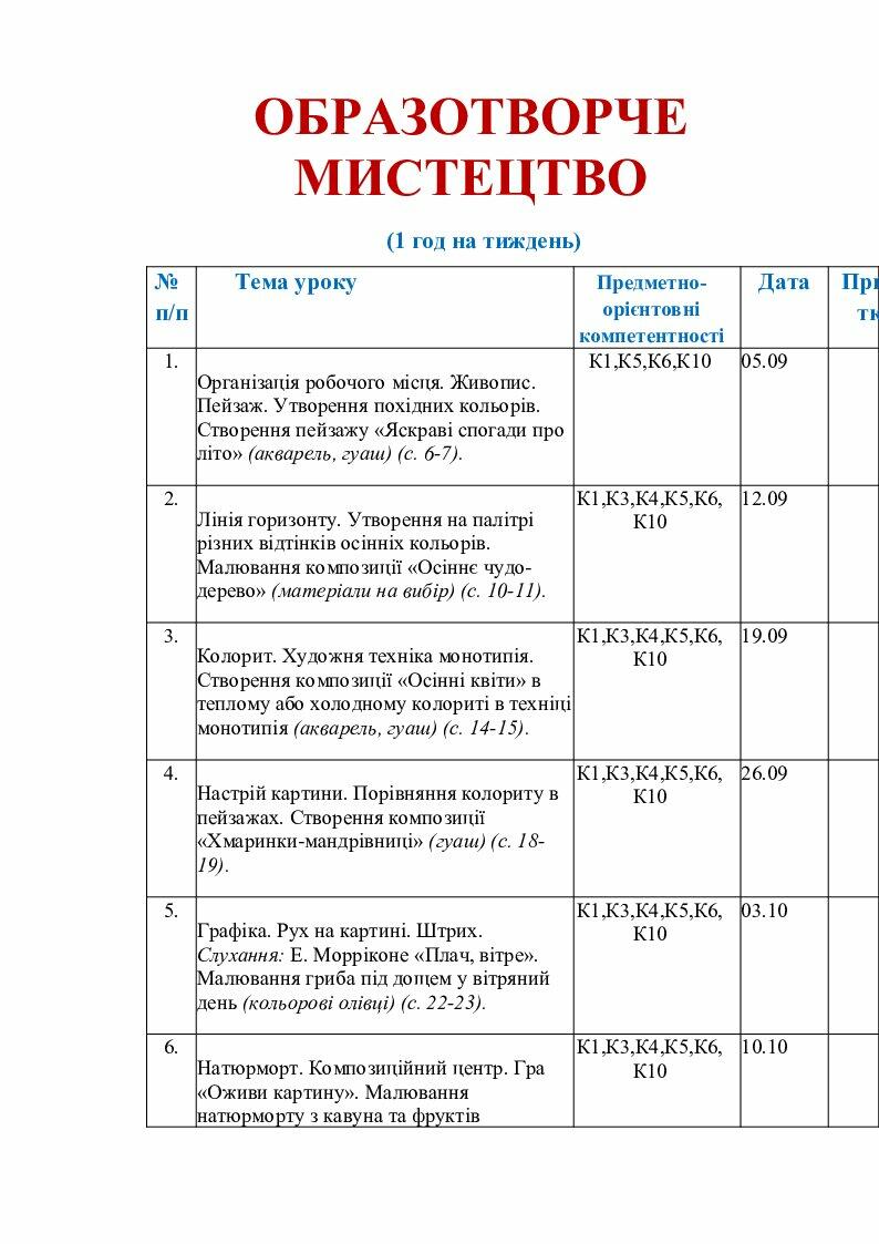 Календарно тематичне планування уроків Образотворчого мистецтва НУШ 2 клас І семестр Інші