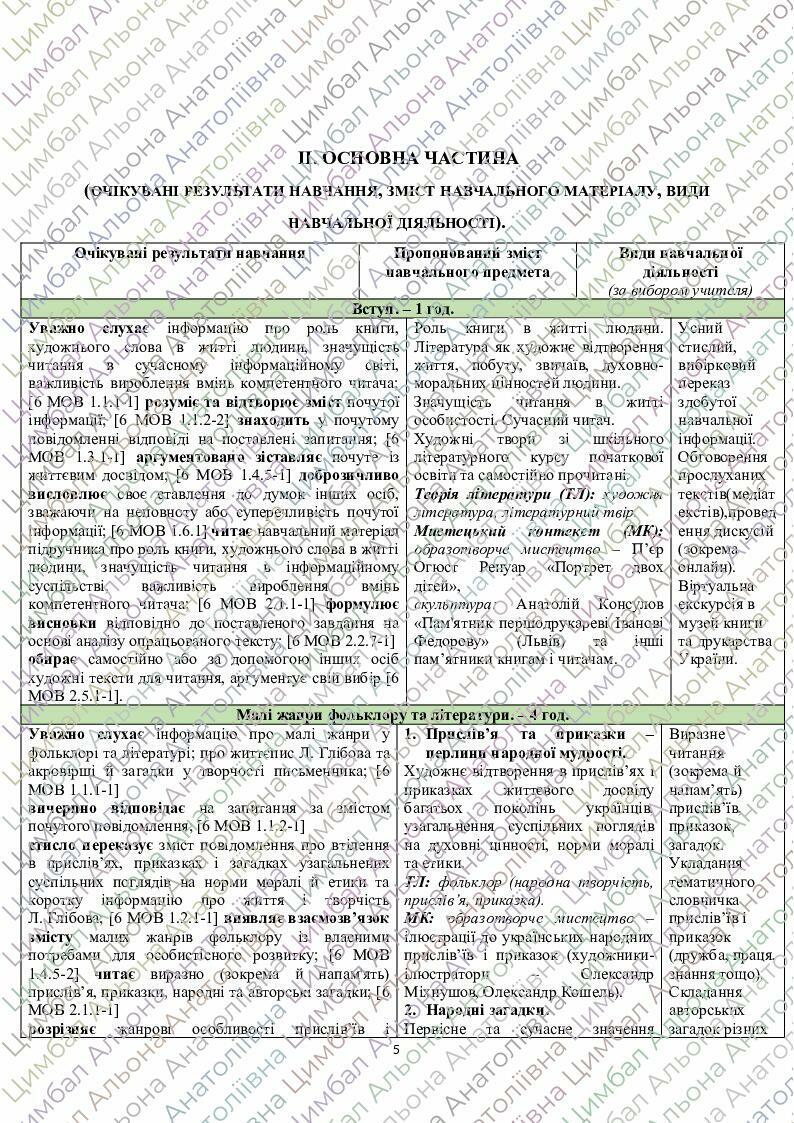 Навчальна програма 5 клас НУШ Українська література КТП Українська