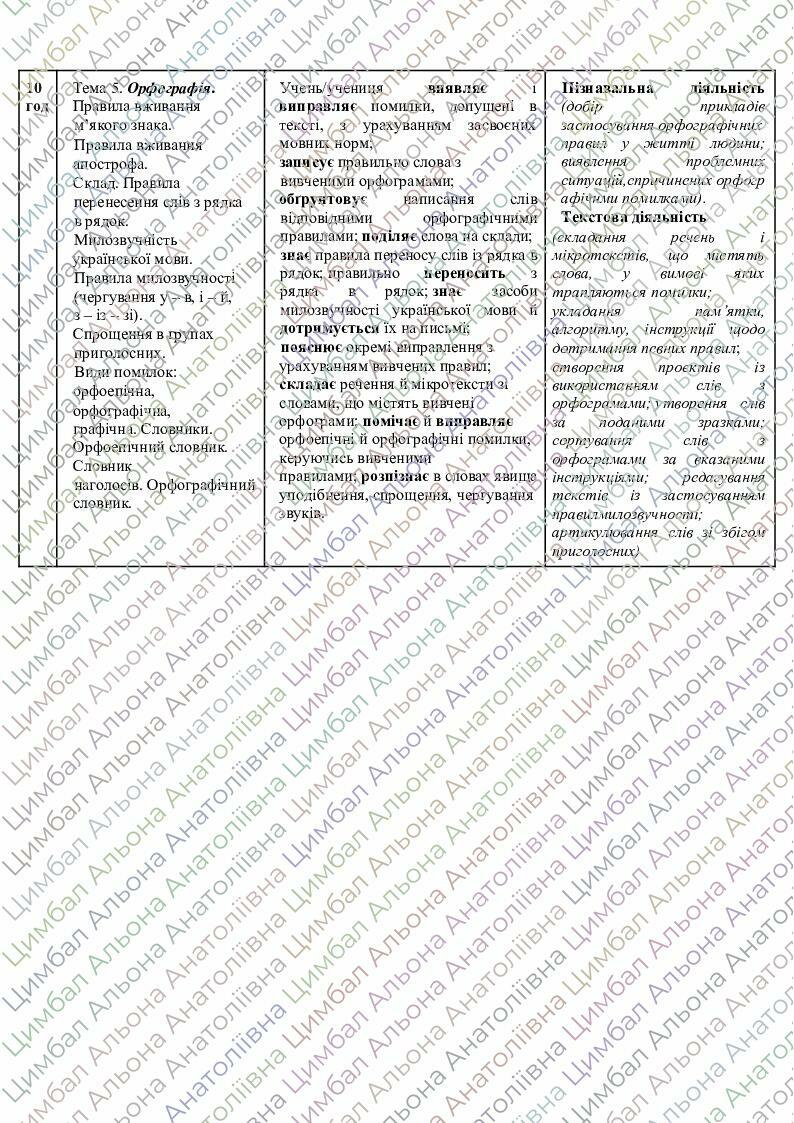 Навчальна програма 5 клас НУШ Українська мова КТП Українська мова