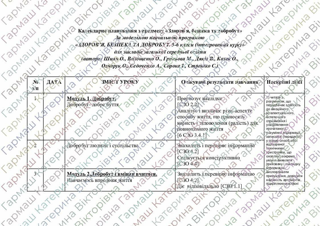 Календарне планування Здоровя безпека та добробут КТП Основи здоровя