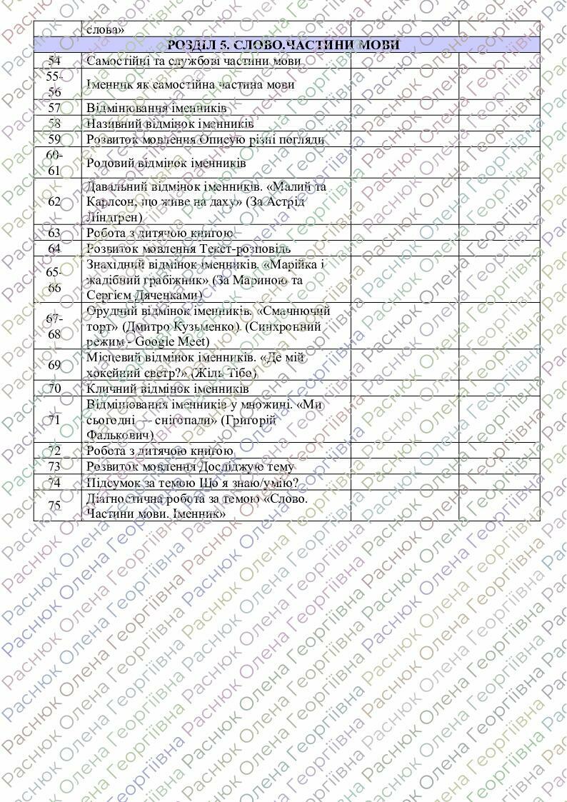Календарно тематичне планування з української мови 4 клас І семестр