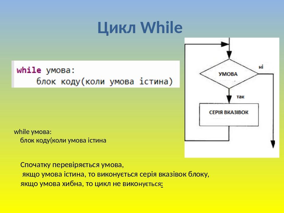 Презентація "Порівняння операторів циклу While та For " | Презентація. Інформатика
