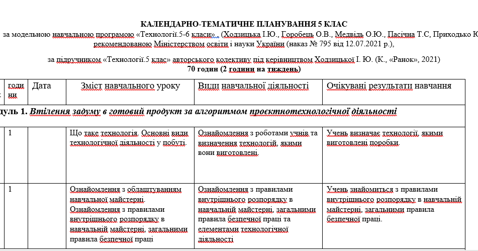 КАЛЕНДАРНО ТЕМАТИЧНЕ ПЛАНУВАННЯ 5 клас Технології а модельною навчальною програмою «Технології