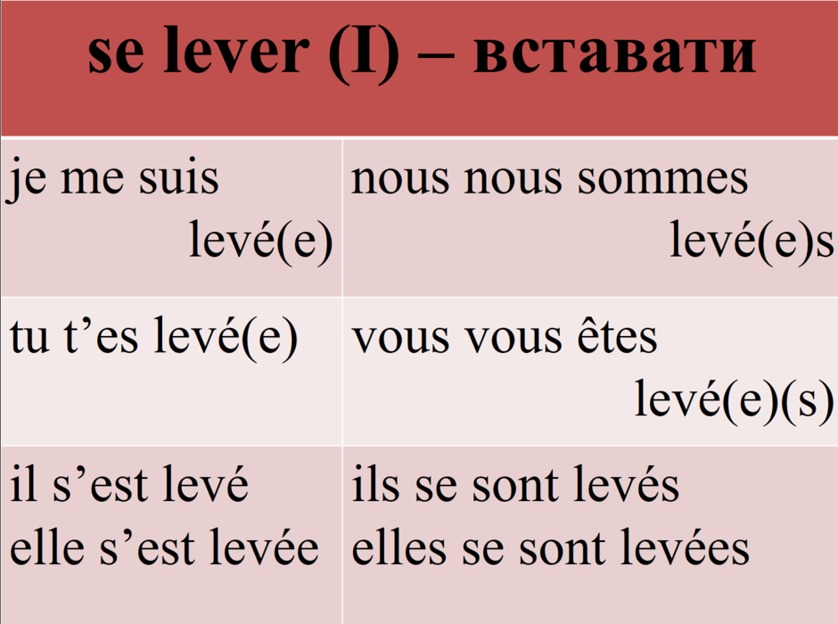 Ma journée | Урок на 4 завдання. Французька мова