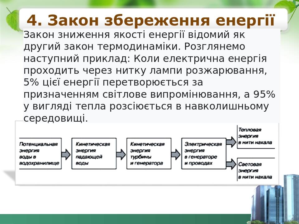 Презентація "Основи енергоефективності та енергозбереження ...
