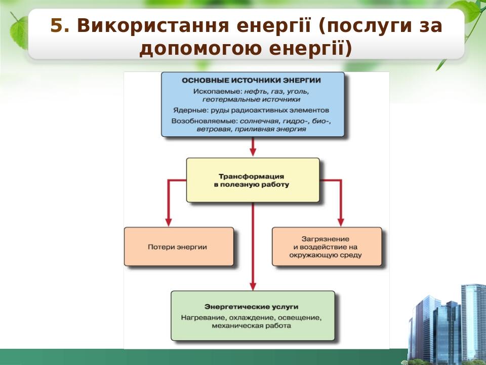 Презентація "Основи енергоефективності та енергозбереження ...