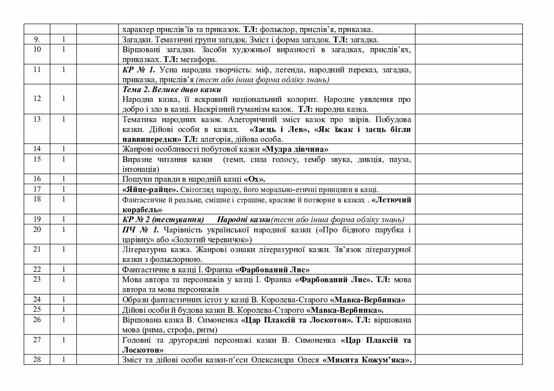 Календарно тематичне планування 5 клас НУШ Інші методичні матеріали