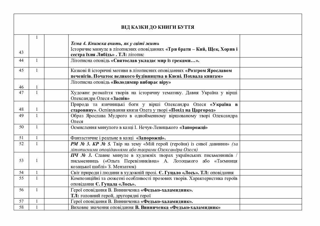 Календарно тематичне планування 5 клас НУШ Інші методичні матеріали