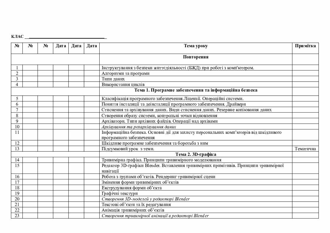 Календарне планування з інформатики для 9 класів на 2022 2023 навчальний рік Робоча програма