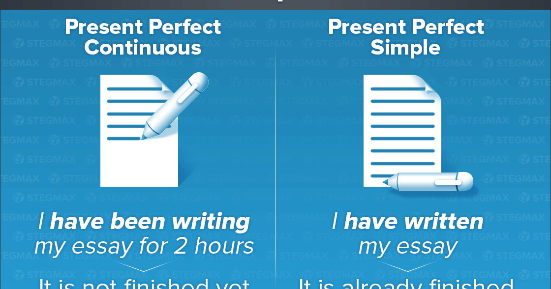 Present Perfect And Present Perfect Continuous Тест на 11 запитань