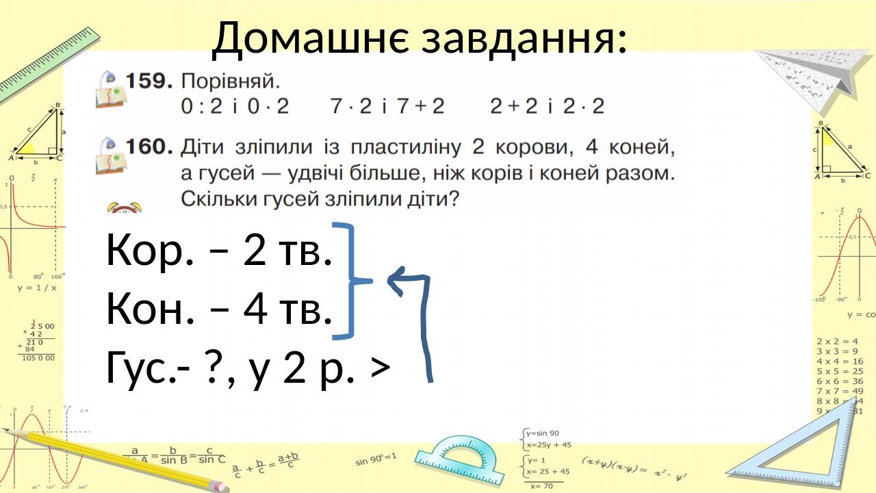 Табличне множення і ділення Таблиця множення числа 2 Парні та непарні