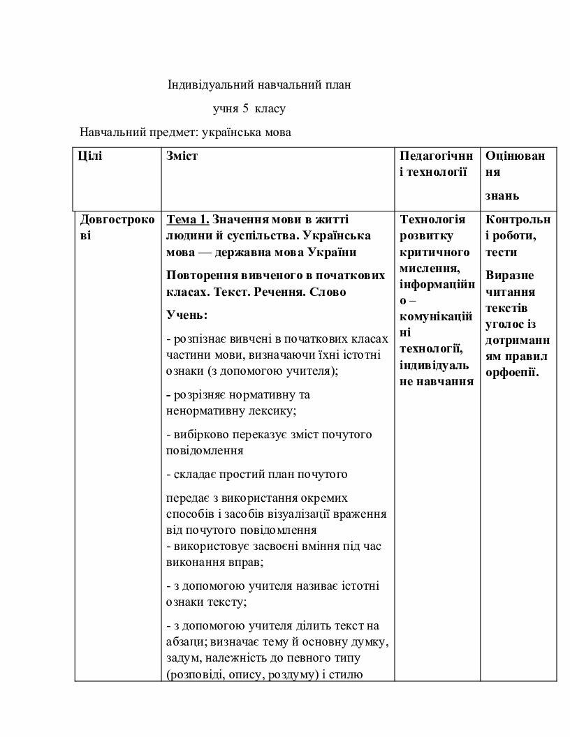 Індивідуальний навчальний план з української мови для учнів з ООП 5 клас Інші методичні
