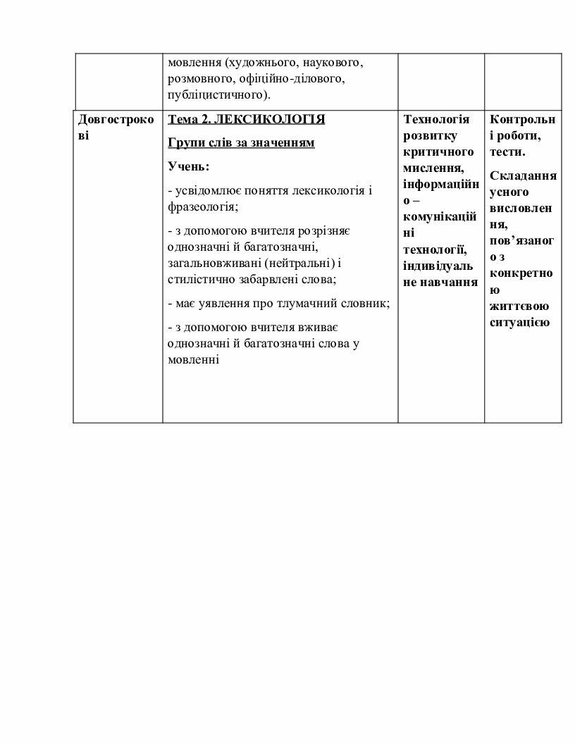 Індивідуальний навчальний план з української мови для учнів з ООП 5 клас Інші методичні