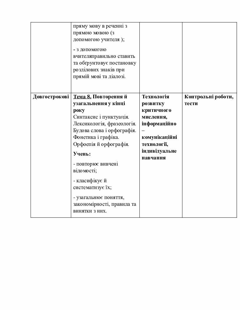 Індивідуальний навчальний план з української мови для учнів з ООП 5 клас Інші методичні